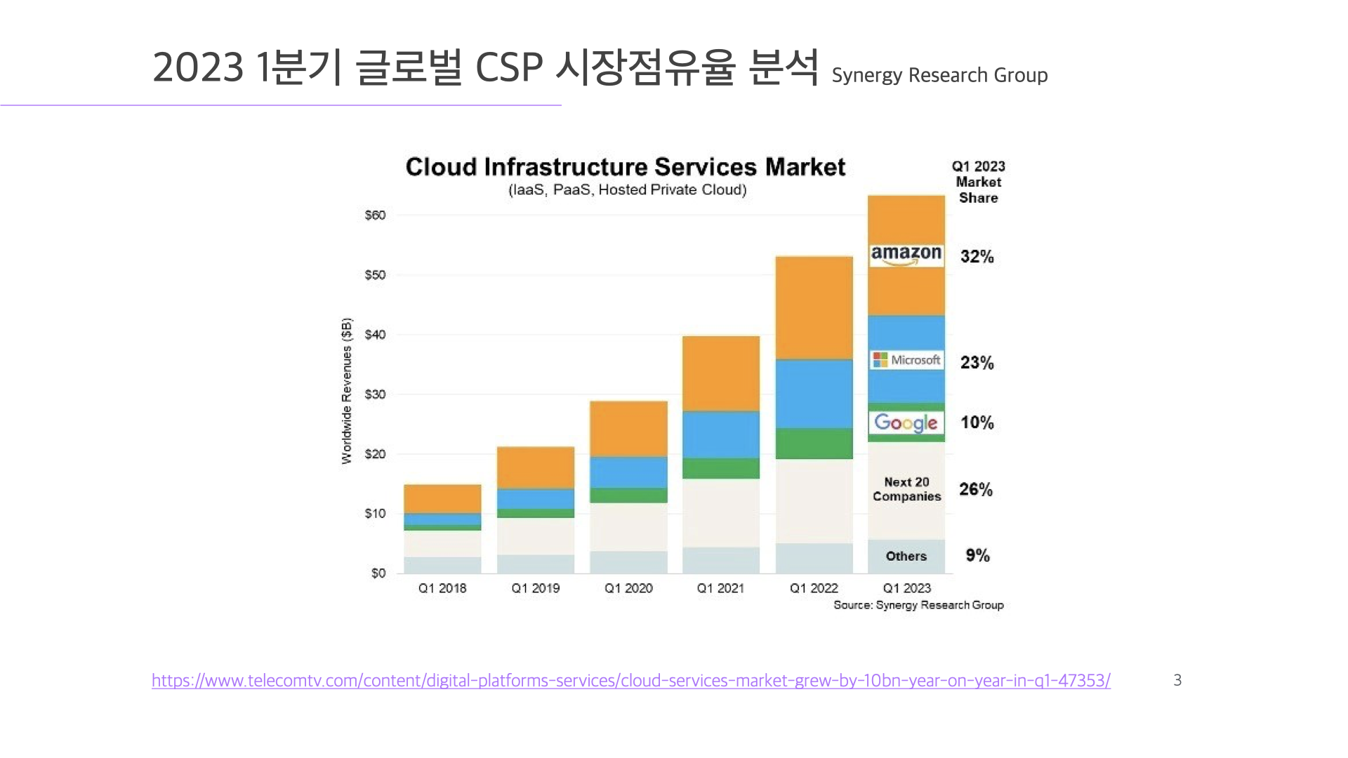 Azure Copilot, MS의 클라우드 1위 탈환 전략 – nextplatform