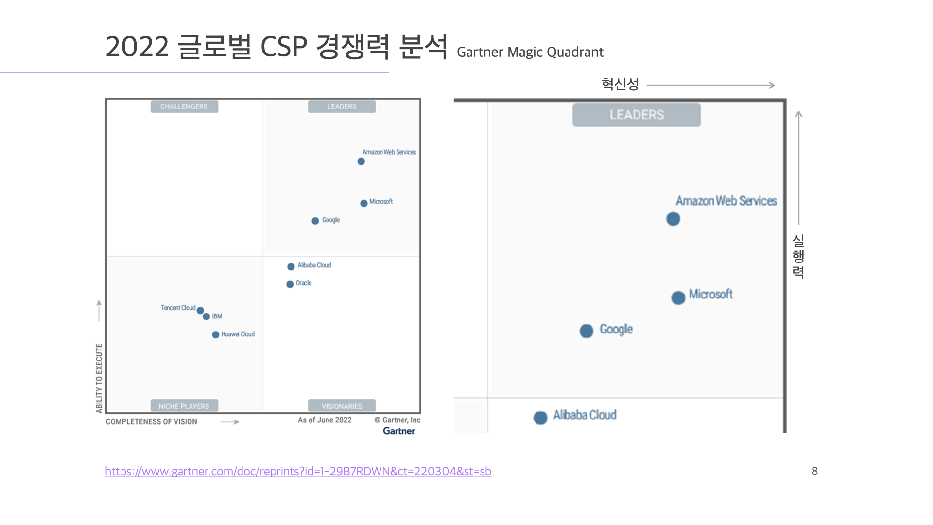 Azure Copilot, MS의 클라우드 1위 탈환 전략 – nextplatform