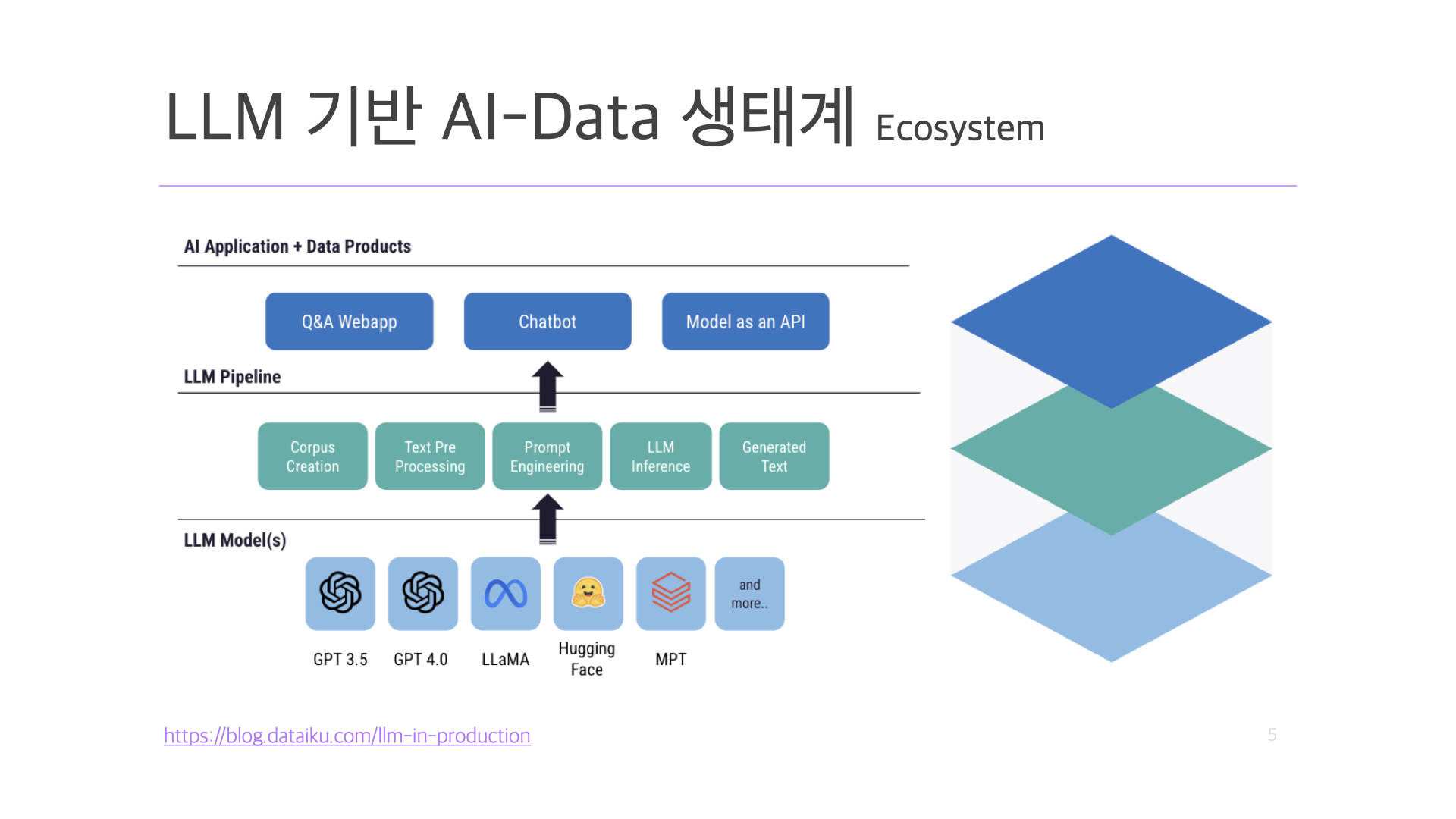 기업용 LLM과 RAG 실무활용 (GenAI Essential) – nextplatform