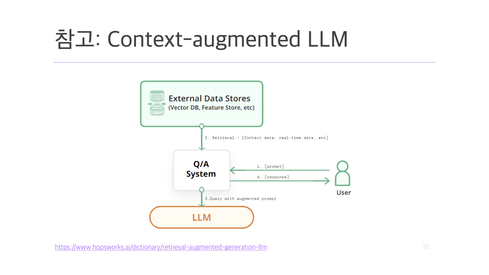 기업용 LLM과 RAG 실무활용 (GenAI Essential) – nextplatform