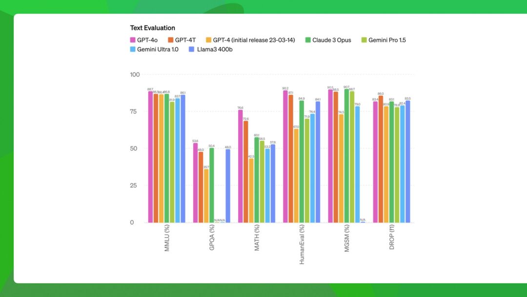 KPC | 인공지능 기술과 활용전략 (8H) – nextplatform