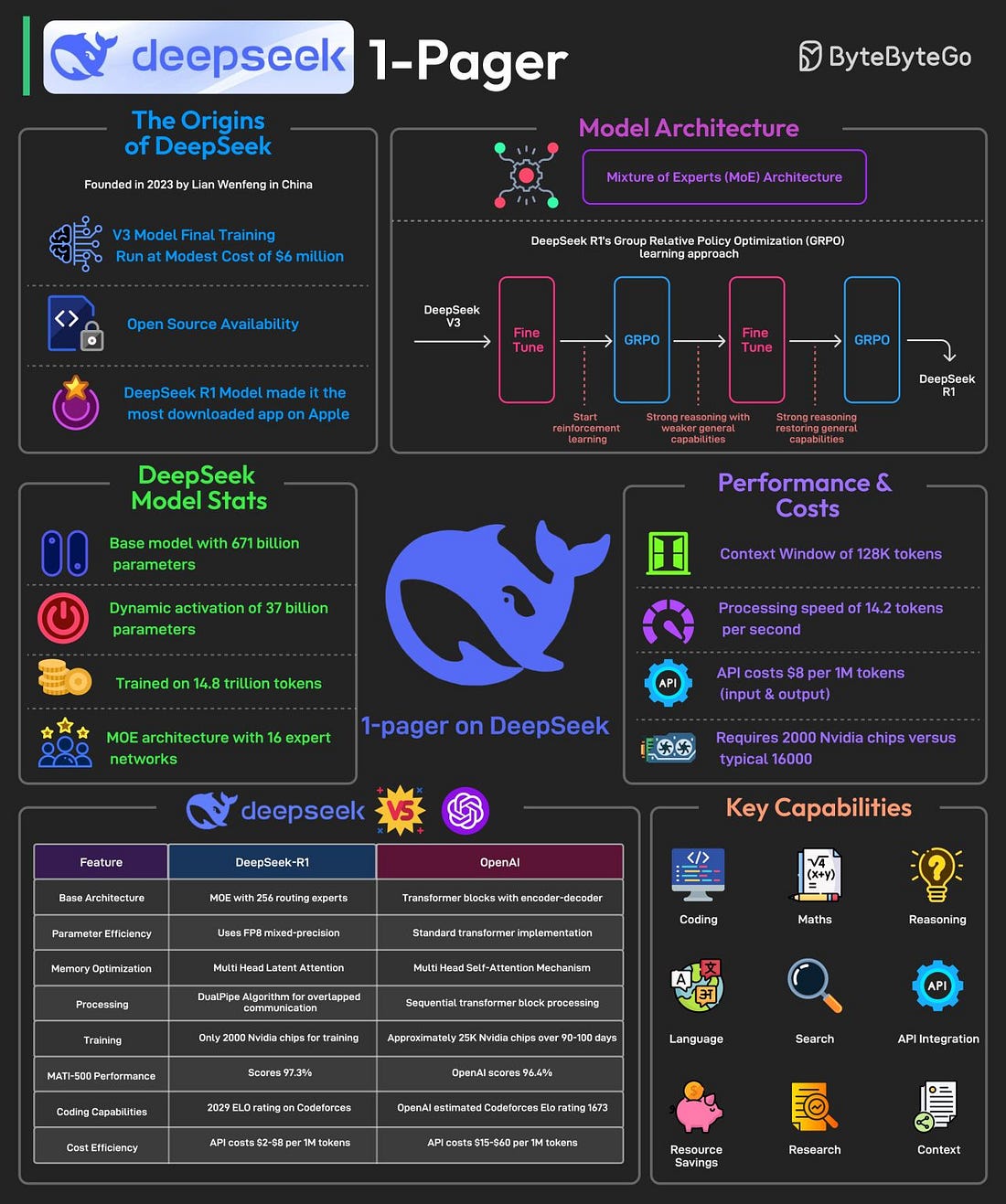 DeepSeek 설치 및 첫 활용 후기 – nextplatform