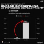 바이브코딩 도구 비교: Cursor, Claude Code, Kiro, Gemini CLI (PDF 다운로드) – nextplatform