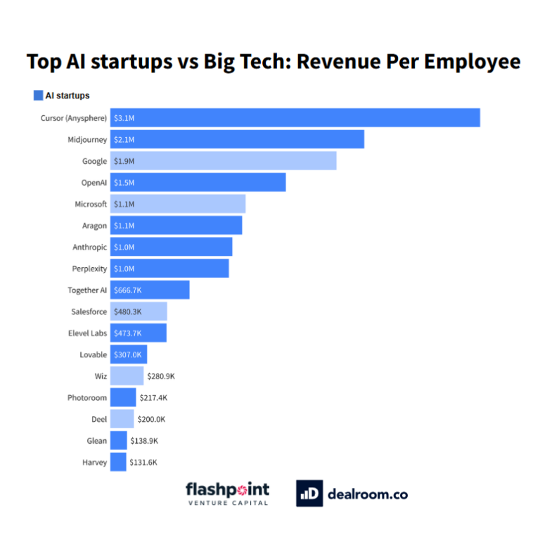 바이브코딩 도구 비교: Claude Code, Cursor, Github Copilot, Antigravity, Kiro ...