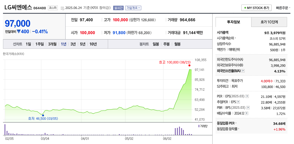 베스트 AI 기업 (SI/SM 산업군): 삼성SDS, LG CNS, 현대오토에버, SK AX 비교 – nextplatform