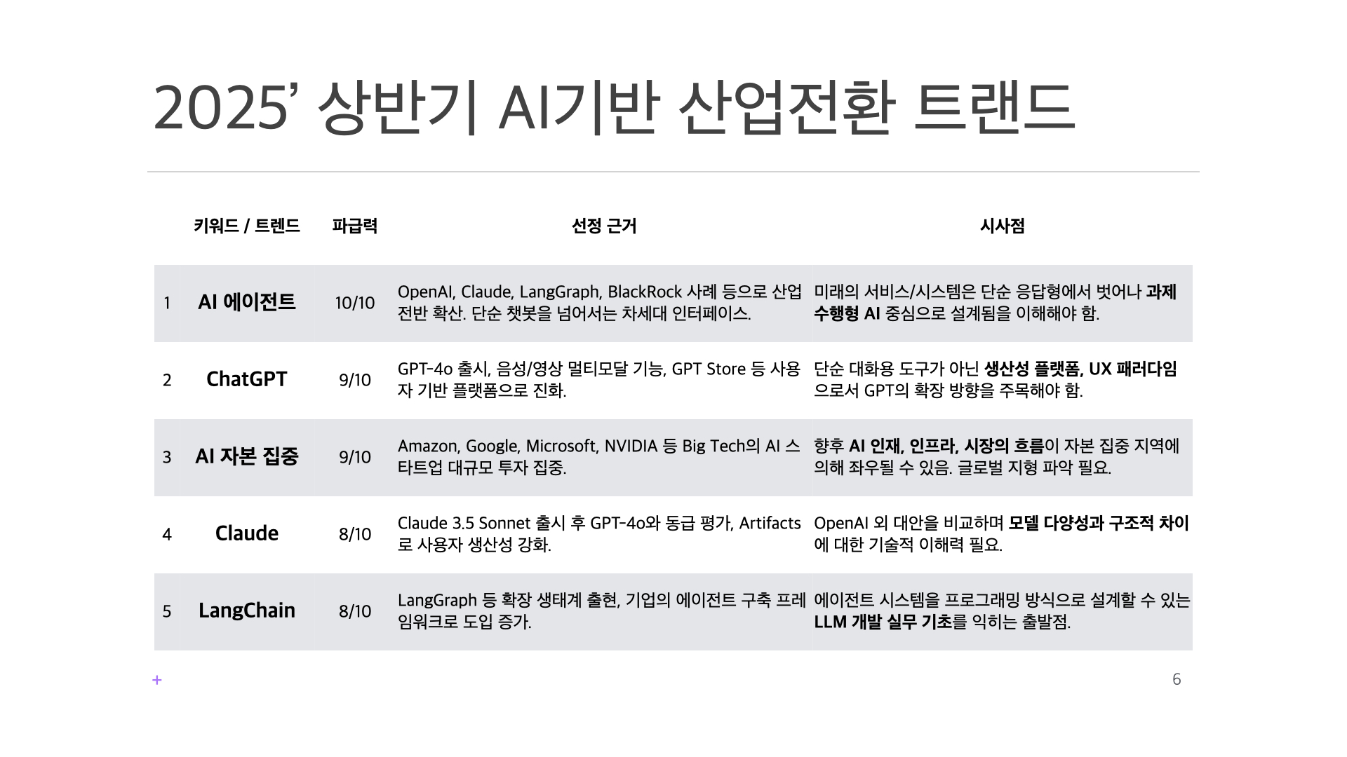 KPC AX 인사이트 2025 (12H) – nextplatform