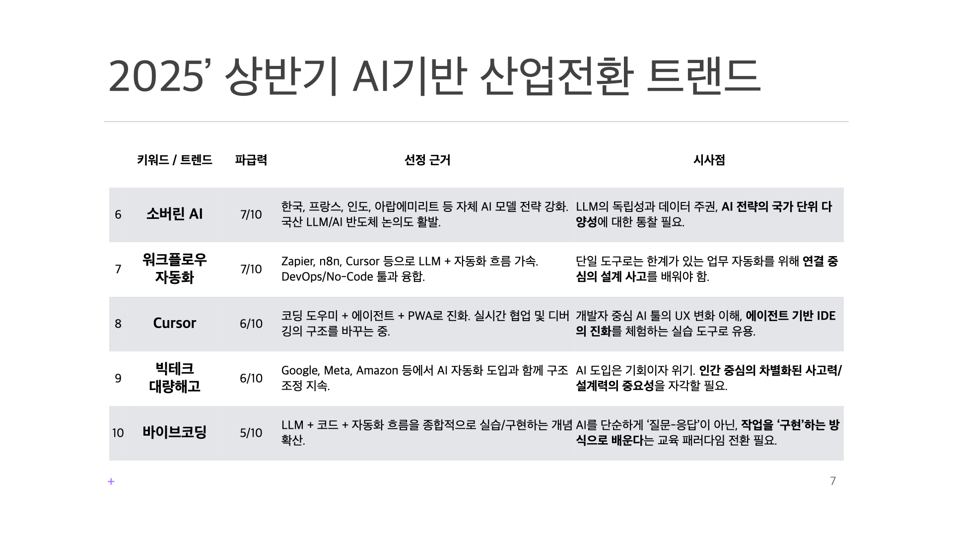 KPC AX 인사이트 2025 (12H) – nextplatform