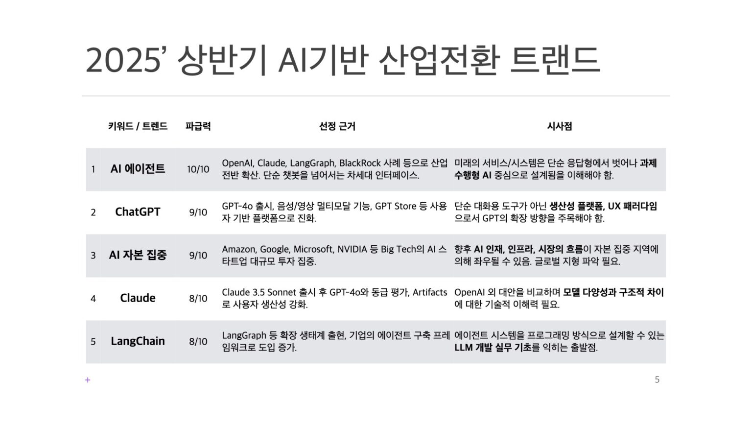 AX 실무활용 | 효율적 경영지원을 위한 GPT, 노트북LM 활용 (KOITA / 6H) – nextplatform