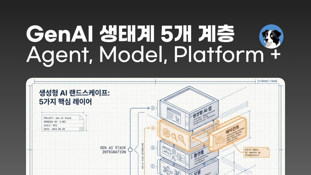 베스트 AI 기초 | GenAI 생태계를 구성하는 5개 계층 – nextplatform