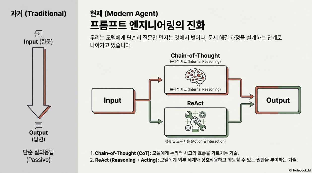 프롬프트 마스터: ReAct (추론과 행동) vs. CoT (생각의 사슬) 기법 비교 – nextplatform