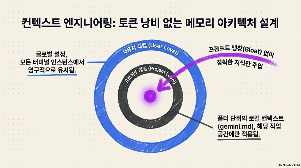 Gemini CLI로 바이브코딩 시작하기 – nextplatform